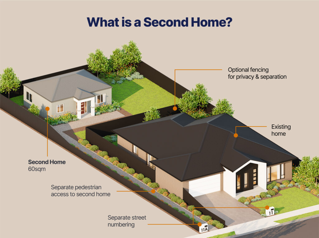 Second Home Builders in Melbourne | Second Homes Australia