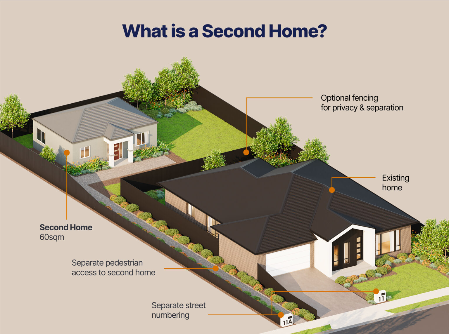 Second Home Builders in Melbourne | Second Homes Australia